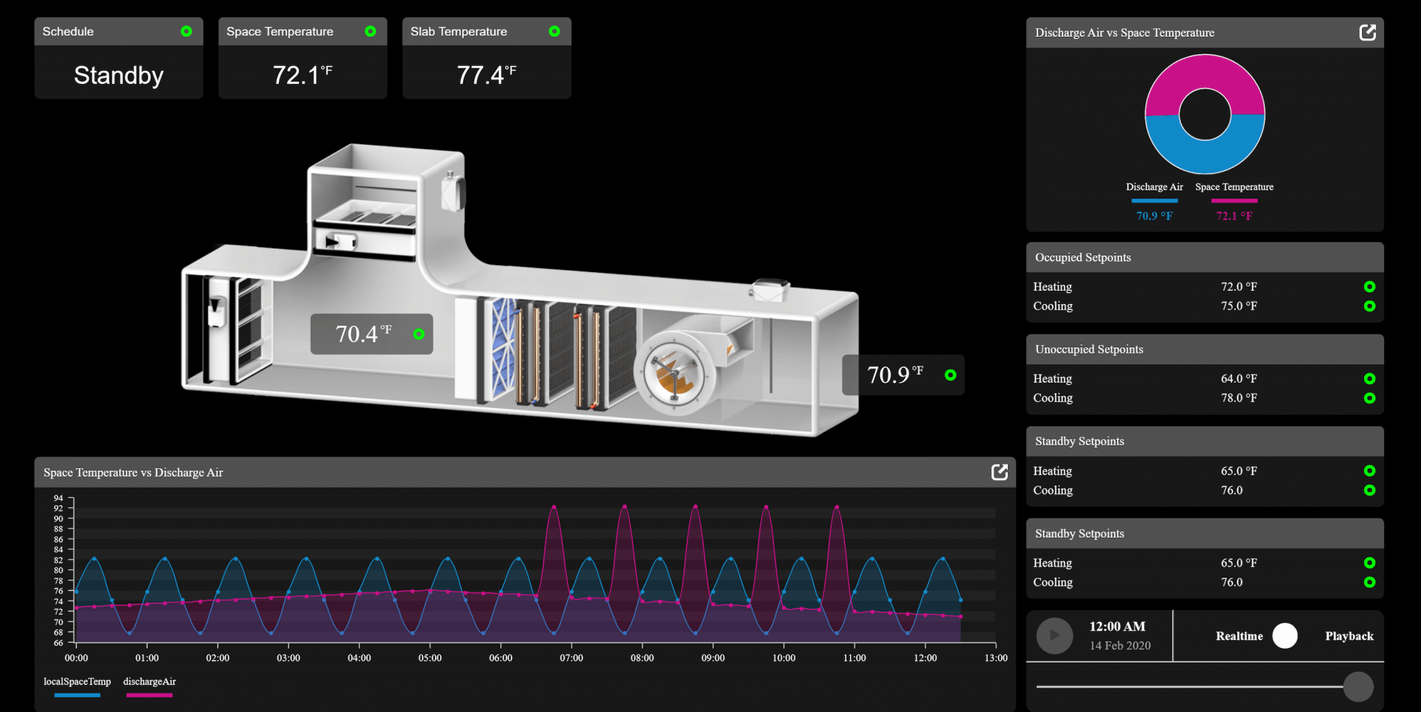 Efficient Building Management Systems For Your Property - Explore Now