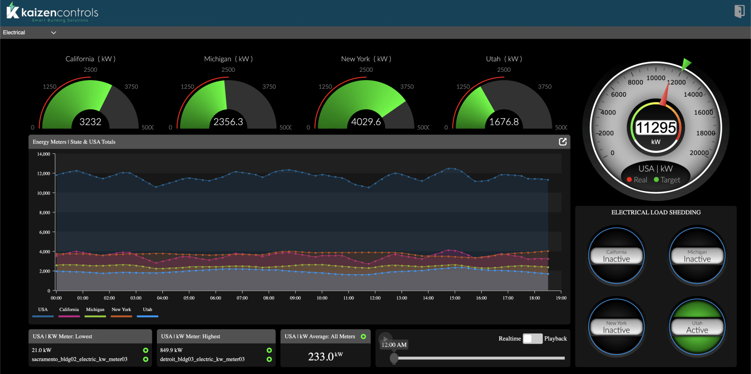 Maximize Comfort and Energy Efficiency with HVAC Controls