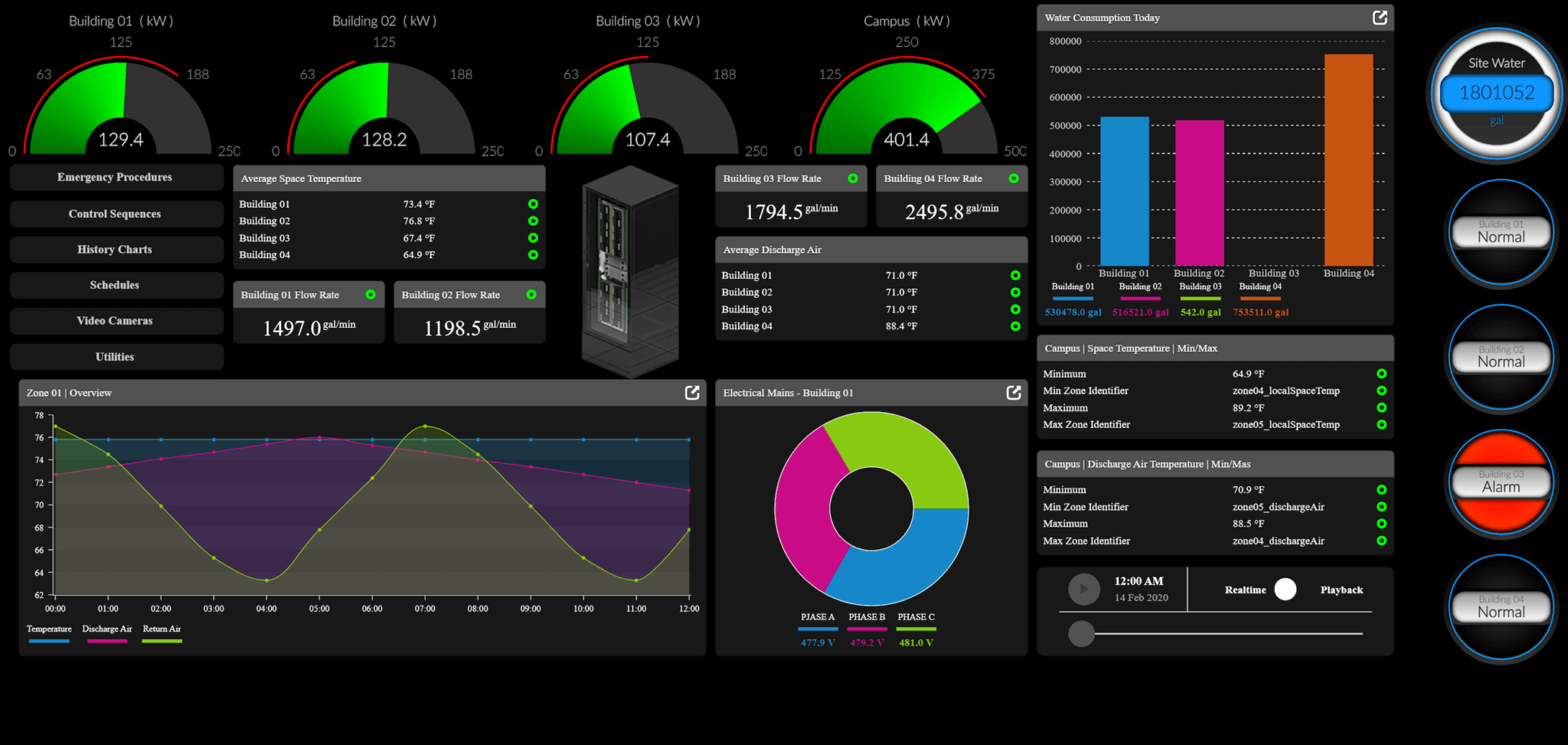 Kaizen Controls – Tridium Niagara – Graphic | Kaizen Controls, LLC Kaizen Controls – Tridium Niagara – Graphic | Kaizen Controls, LLC