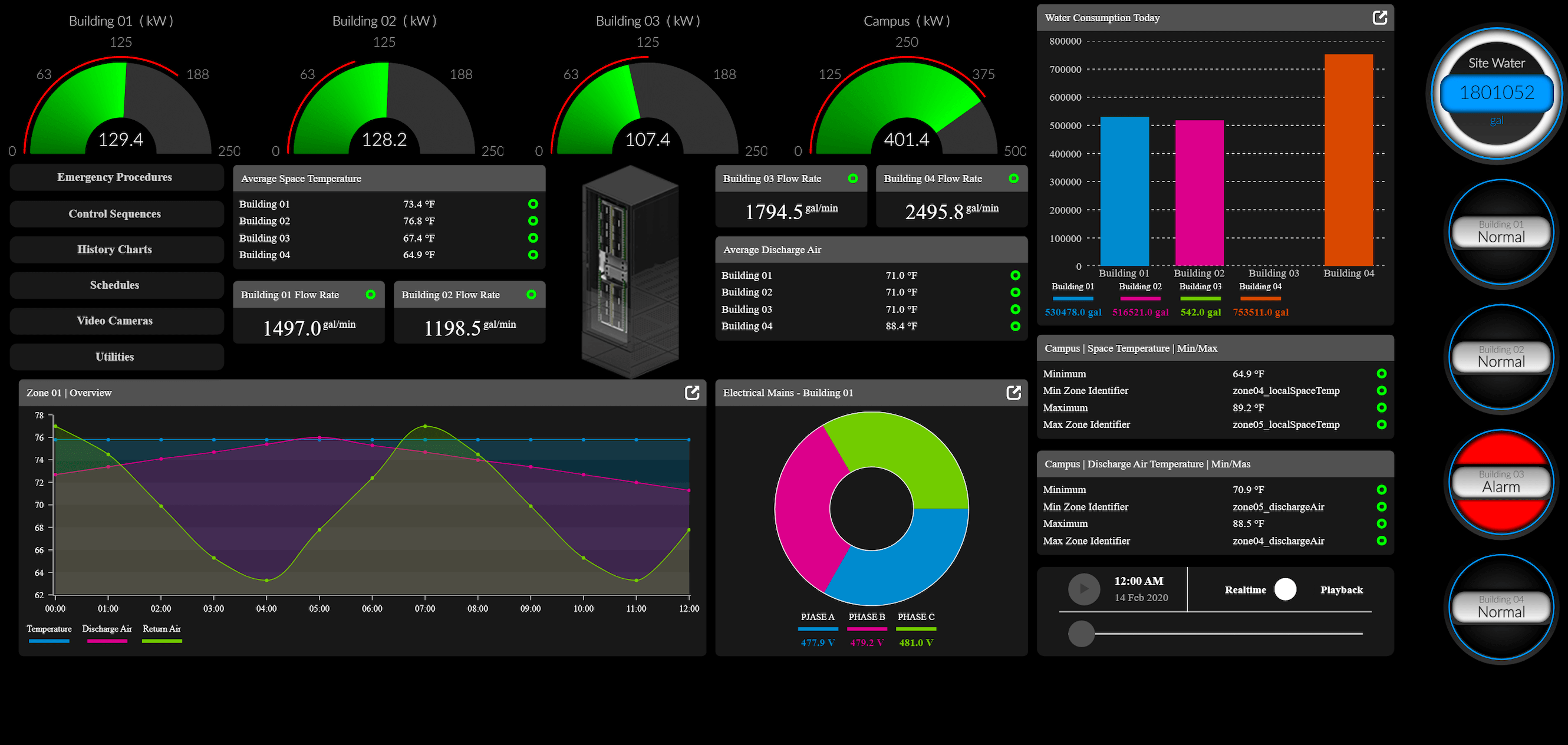 Kaizen Controls – Tridium Niagara – Graphic | Kaizen Controls, LLC Kaizen Controls – Tridium Niagara – Graphic | Kaizen Controls, LLC